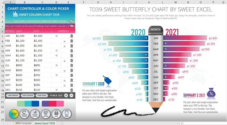 Mastering the Art of the Butterfly Chart in Excel - Beat Excel