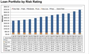 Chart With High and Low Values - Beat Excel