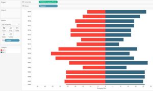 Positive Negative Bar Chart - Beat Excel