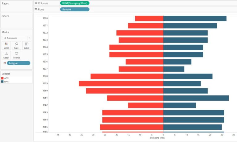 Positive Negative Bar Chart - Beat Excel