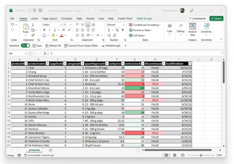 Streamlining Election Vote Counting with an Excel Election Template ...