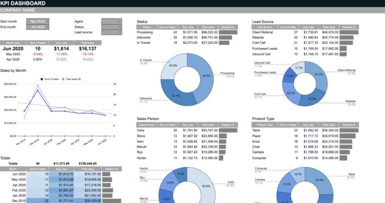 How To Sort Data Horizontally In Excel Beat Excel