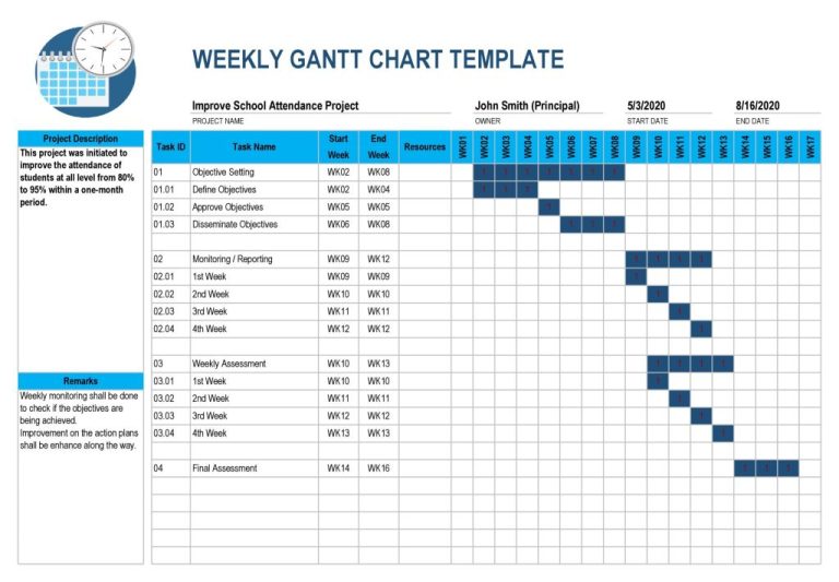 Excel Gantt Chart Conditional Formatting Beat Excel
