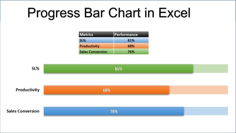 How To Ungroup Pivot Table Fields In Excel And Enhance Your Data Analysis Beat Excel