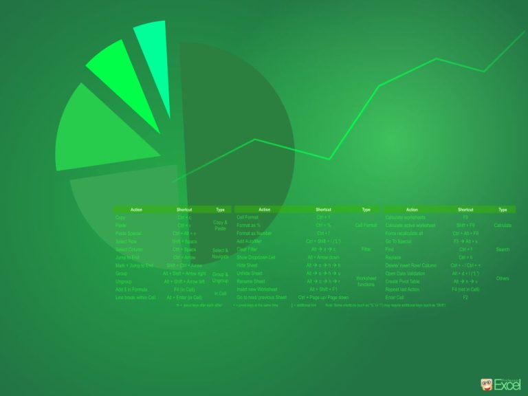 Excel Gantt Chart (Conditional Formatting) - Beat Excel
