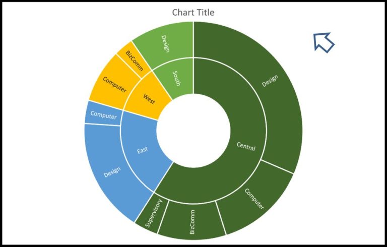How To Ungroup Pivot Table Fields In Excel And Enhance Your Data Analysis Beat Excel
